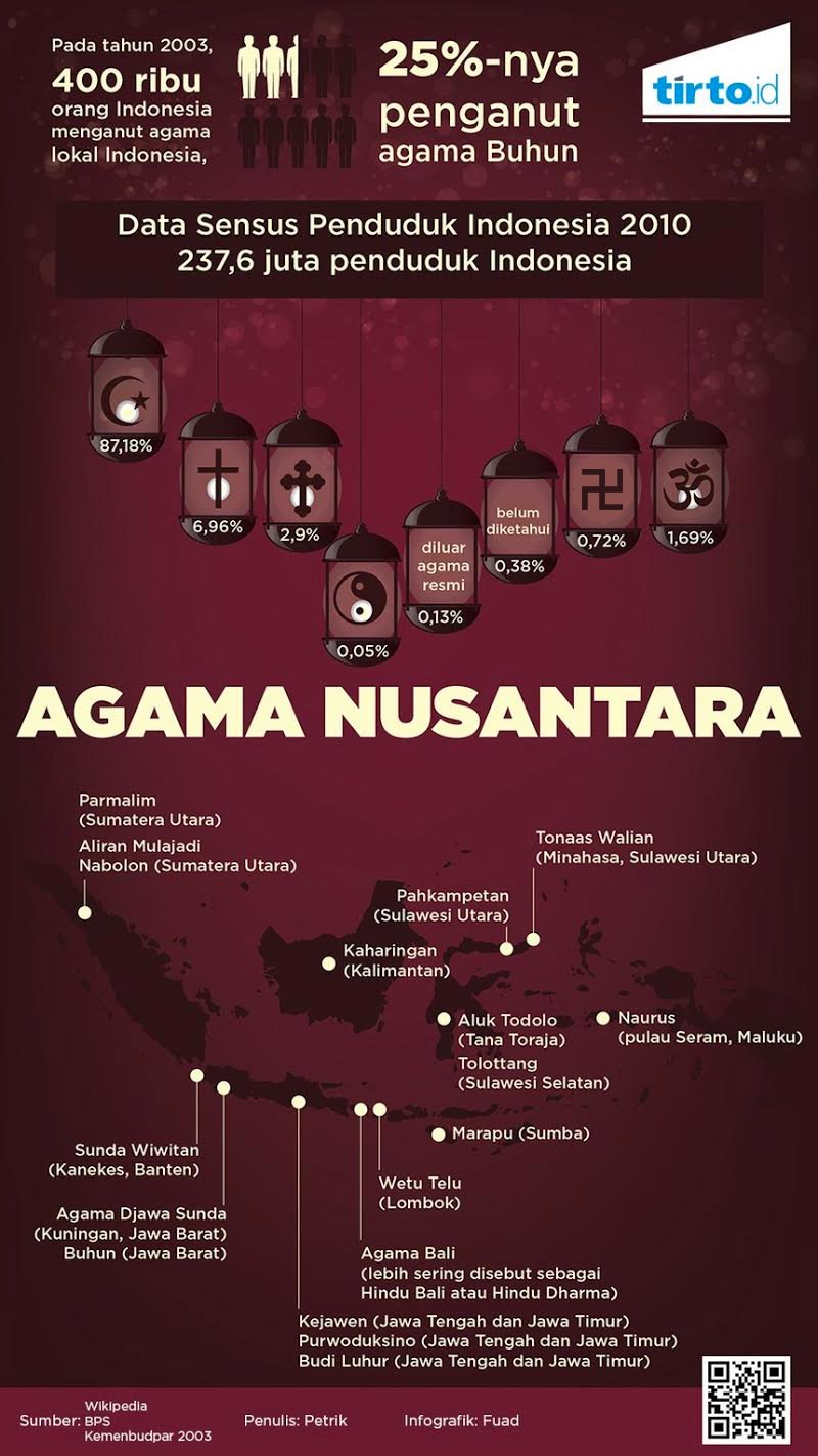 Agama-Agama Nusantara yang Dipinggirkan » Nusantara Institute